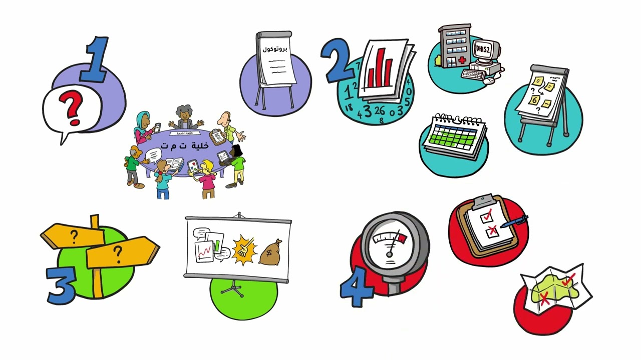 Arabic - How an Integrated Outbreak Analytics (or IOA) Cell Answers ...